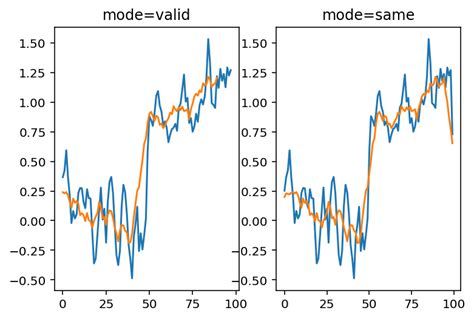 Image Filtering — Bioimage Analysis Fundamentals In Python