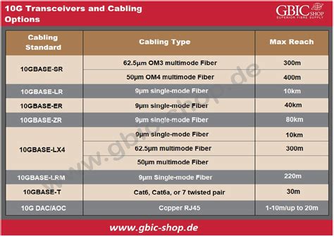 An Overview Of Fiber Optic Cabling For 10gbe 25gbe 40gbe And 100gb