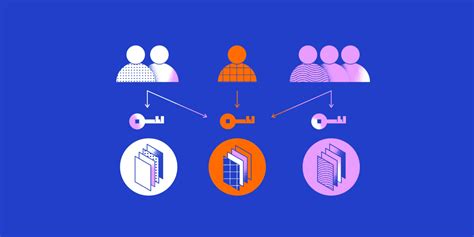 Maximizing Efficiency Role Based User Management In Multi Unit Restaurant Software Systems