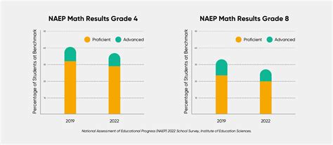What Is Intervention In Education Insights For K 12 Educators Hmh