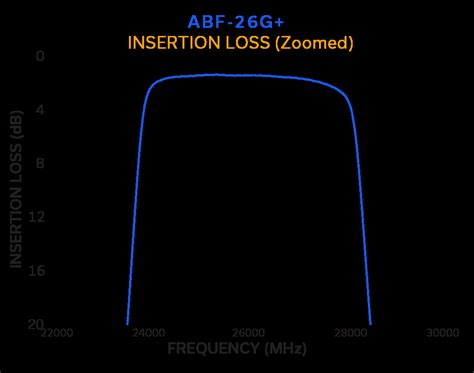 Exploring The Fundamentals Of Thin Film Filter Technology In Rf And Microwave Applications Mcdi