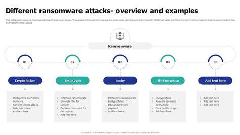 Securing Data From Ransomware Different Ransomware Attacks Overview Ppt Slides Ppt Slide