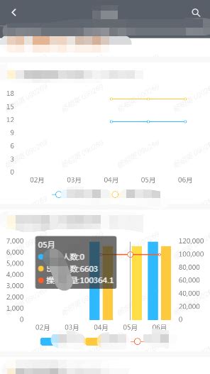 vue echarts之折线图以及双y轴折线，柱状混合图，部分属性记录 v charts柱形图的柱子靠在一起的属性 csdn博客