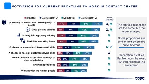 Navigating Generational Differences In The Workplace Copc Inc
