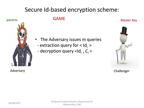 Ppt Boneh Franklin Identity Based Encryption Scheme Powerpoint Presentation Id2247091