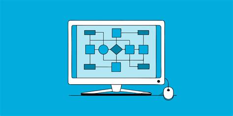 Software Testing Types Tools And Best Practices