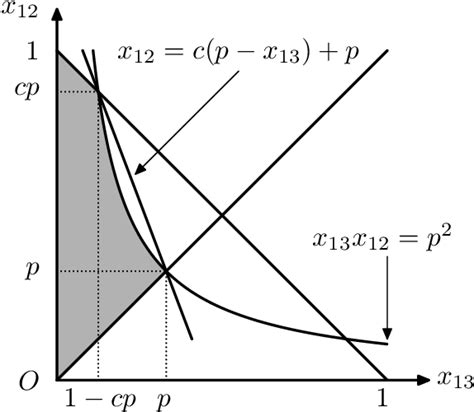 Figure 1 From The Maximum Measure Of Non Trivial 3 Wise Intersecting Families Semantic Scholar