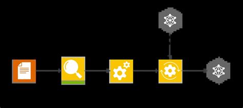 Boost Embedding Model Accuracy For Custom Information Retrieval