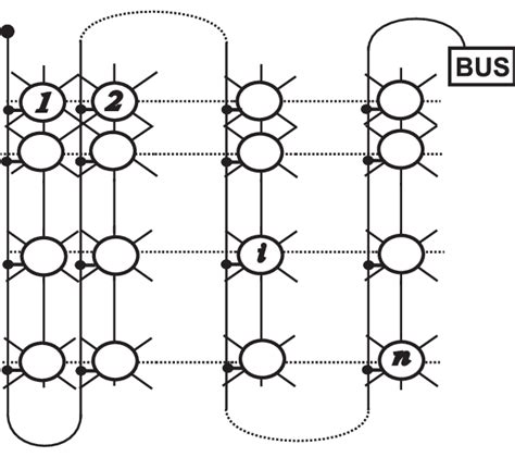 Scheme Of The Multiprocessor Structure Download Scientific Diagram