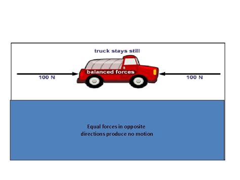 Isaac Newton Diagram Force Function Physics Newton Isaac Equ