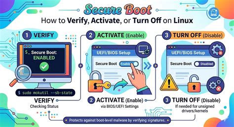 How To Verify Activate Or Turn Off Secure Boot On Linux