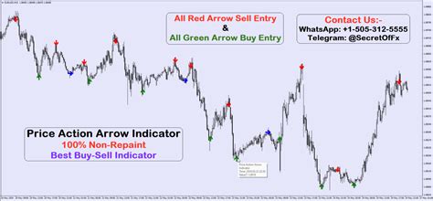 Price Action Arrow Indicator