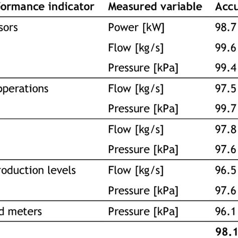 Calibrated Simulation Accuracy Download Scientific Diagram