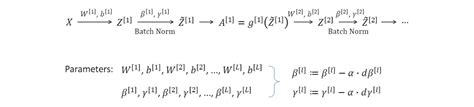 Ite4053dl 07 2 Batch Normalization Yoomin Lee
