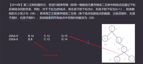 【愚公系列】软考中级 软件设计师 017 数据结构（树和二叉树概念） 软考 二叉树 csdn博客