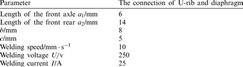 Parameters Of Double Ellipsoid Heat Source Function Download