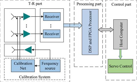 Phased Array Radar Systems