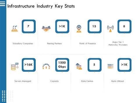 It Infrastructure Governance Infrastructure Industry Key Stats Ppt Layouts Graphics Download Pdf