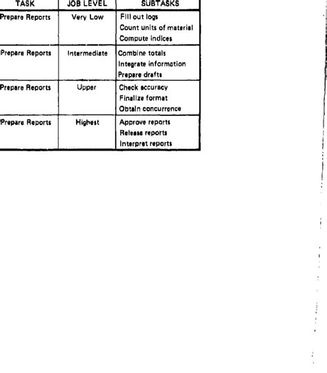 2 relationship between task job level and subtask download table