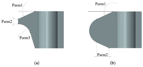 Jmse Free Full Text Hydrodynamic Analysis And Drag Reduction Design Of An Unmanned