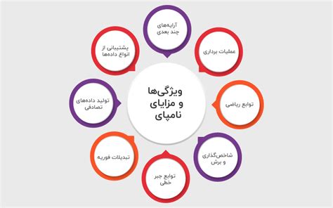 نامپای Numpy چیست؟ بلاگ آسا نامپای Numpy چیست؟ بلاگ آسا