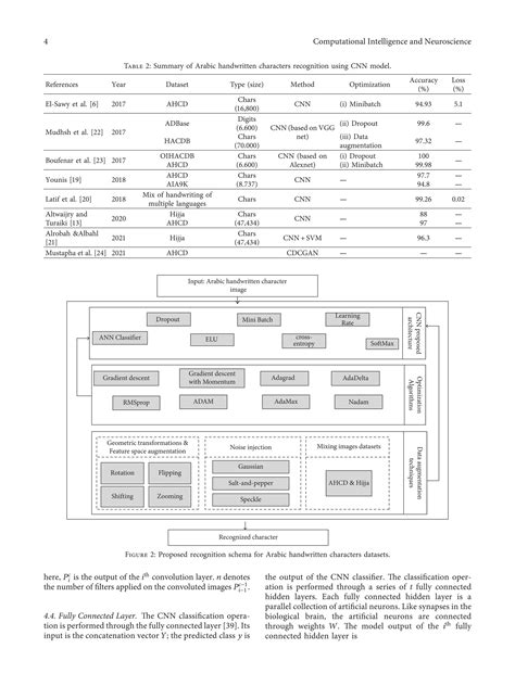 Improved Arabic Alphabet Characters Classification Using Pdf
