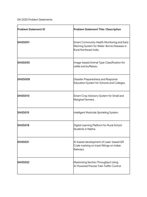 Sih 2025 Problem Statements Newly Alloted Pdf Agriculture