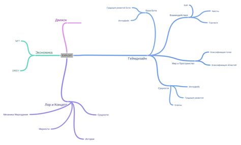 Exploit Coggle Diagram