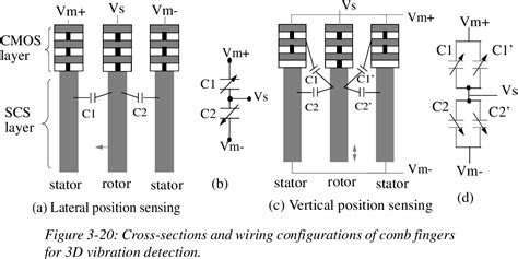 Figure 2 1 From Gyroscope And Micromirror Design Using Vertical Axis Cmos Mems Actuation And