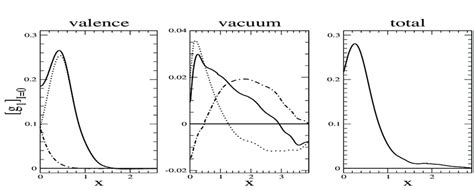 Same As Fig 5 For The Isoscalar Longitudinal Polarized Structure Download Scientific Diagram