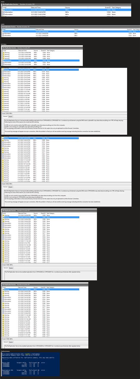 Domain Replication Issues Assistance Microsoft Qanda