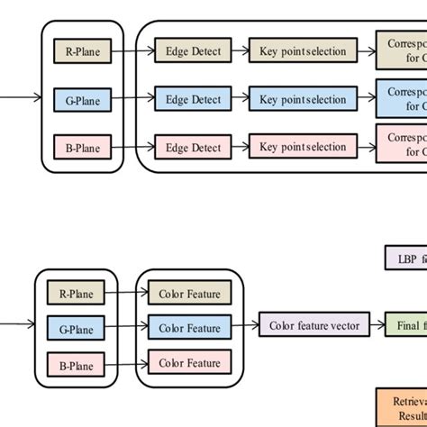 Architecture Of Email System Download Scientific Diagram