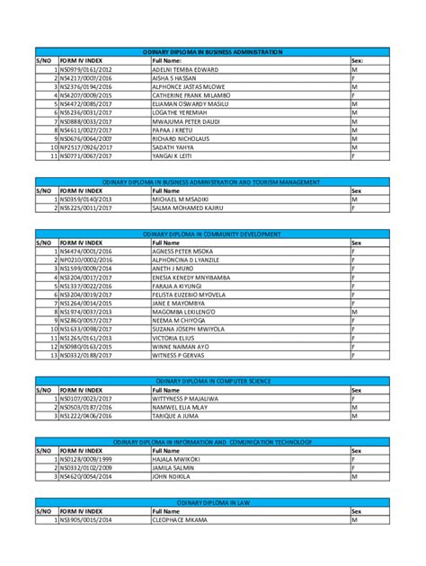 Fillable Online Sno Form Iv Index Full Name Sex Fax Email Print Pdffiller