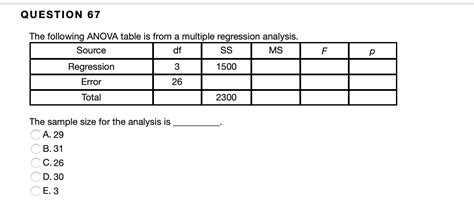 solved question 65 a multiple regression analysis produced
