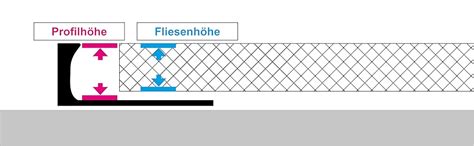 Fuchs Design Premium Fliesenschiene 20 Mm Winkelprofil V2a Edelstahl