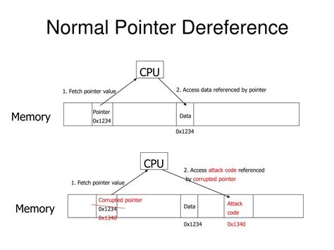 Ppt Cs419 Computer Security Powerpoint Presentation Free Download