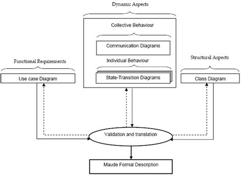 Figure 2 Methodology Of The Approach