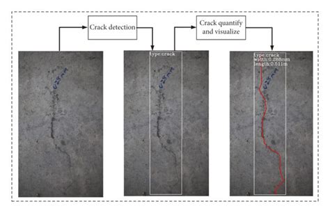 The Overall Flow Of The Modified Concrete Bridge Crack Detector