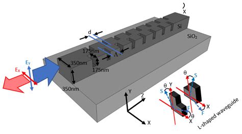 Design Of Reflective Polarization Rotator In Silicon Waveguide