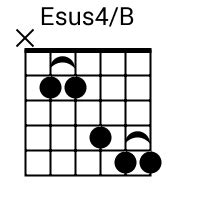 Esus4b Chord