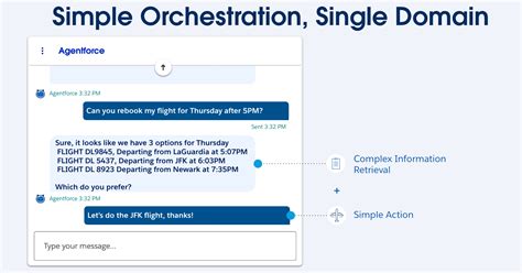 Agentic Maturity Youre Closer Than You Think Salesforce