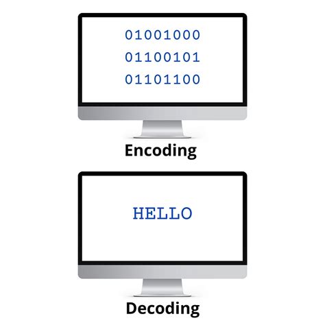 encryption vs encoding vs hashing in node js world