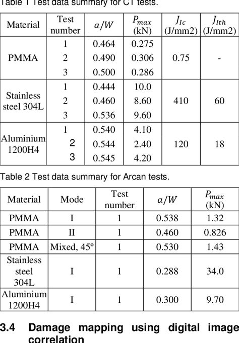 Table 2 From Peridynamic Approach To Predict Ductile And Mixed Mode