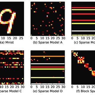 PDF Learning Based Sparse Data Reconstruction For Compressed Data Aggregation In IoT Networks