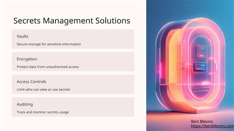 Securing Secrets Protecting Sensitive Data In Digital Environments Ppt