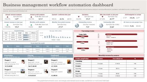 Workflow Automation Dashboard Powerpoint Templates Slides And Graphics