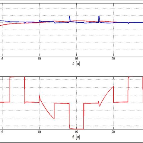 Multiple Model Switching Download Scientific Diagram