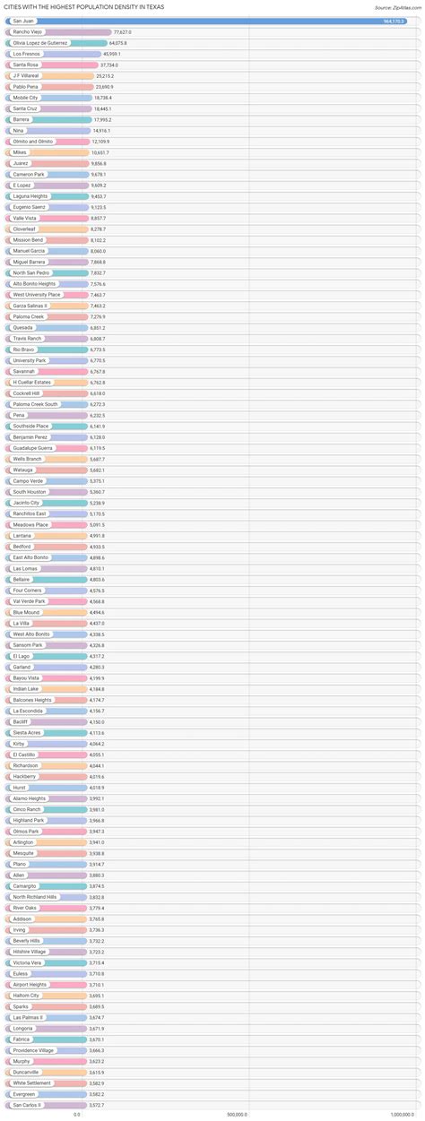 Highest Population Density In Texas By City 2023 Zip Atlas