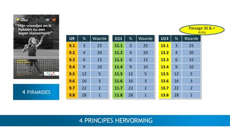 Nieuwe Berekening Enkelklassement Ppt Download