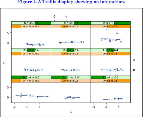 Figure 2 From Evaluating Spatial And Temporal Oriented Multi Dimensional Visualization